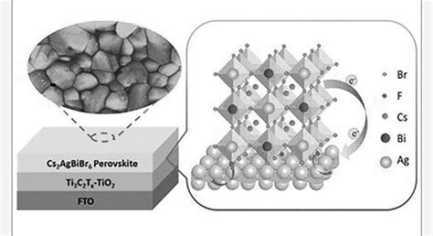 Figure 10 2 From Energy Applications Of 2d Nanomaterials Semantic Scholar
