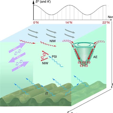Spatial Distribution Of Finescale Turbulent Shear Latitude Depth Download Scientific Diagram