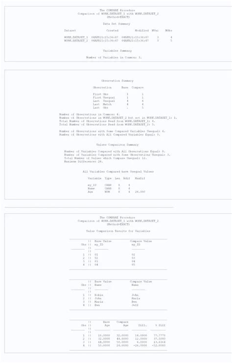How To Compare Datasets In Sas Sas Example Code