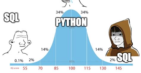 SQL Vs Python The Faustian Bargain By Robert Yi