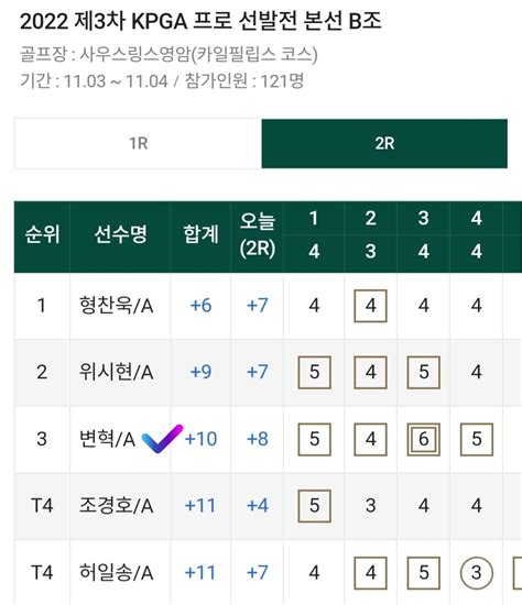 군산골프아카데미 Kpga Korean Tour 2022 제3차 Kpga 프로 선발전 본선 B조