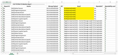 Fuzz Testing On Uds Over Can Kpit Technologies Gmbh Story Pressebox