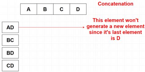 Github Egeoguzmanapriorialg Apriori Algorithm Implementation With Python