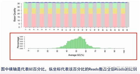 单细胞rna测序 知乎