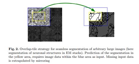 A 2019 Guide To Semantic Segmentation Fritz Ai