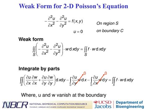 Ppt The Finite Element Method Powerpoint Presentation Free Download Id6978532