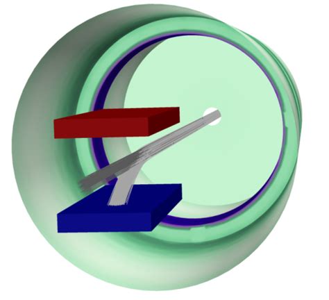 Charged Particle Tracing Charged Particle Tracing