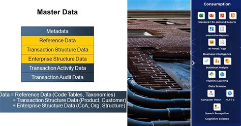 list data curated by mayank gupta medium