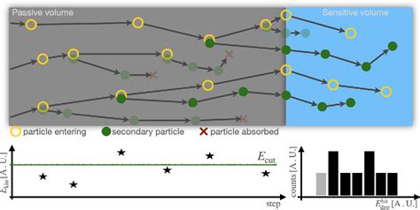 Figure 1 From A Parameter Optimisation Toolchain For Monte Carlo