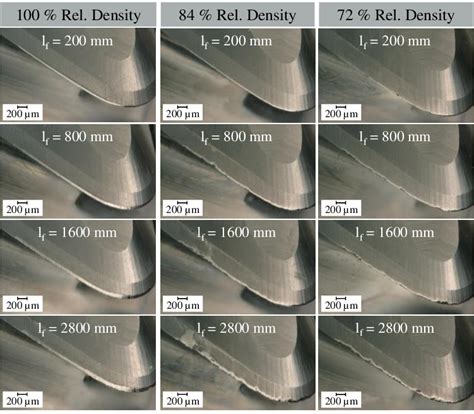 Tool Wear Development At Parameter Set 8 Cf Table 2 Download Scientific Diagram