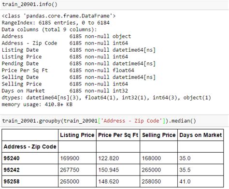 Python Plotting Timeseries Data In Pandas With Median Home Prices Across Different Zip Codes