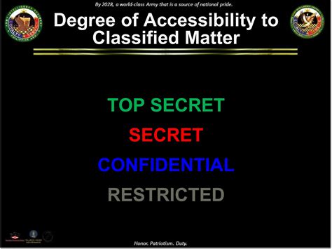 PERSONNEL SECURITY Power Point Presentation PPTX