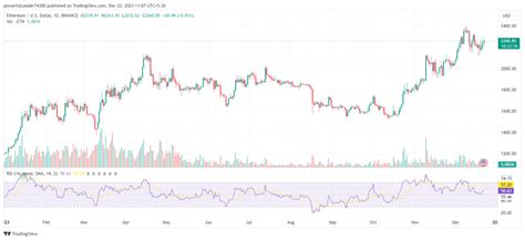 加密貨幣分析師預測以太坊和加密的光明未來 0x資訊