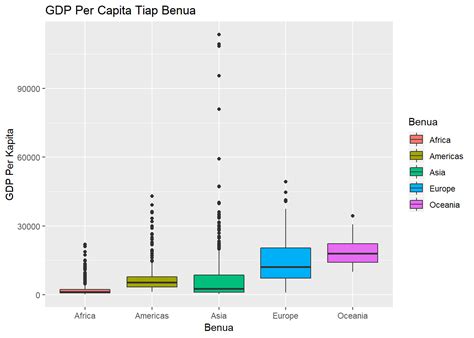 5 Visualisasi Data Menggunakan GGPLOT Environmental Data Modeling