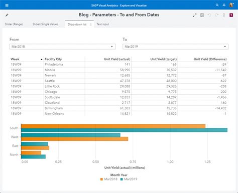 How To Prompt For A Date Range In A Sas Va Report Example 3 Drop Down List