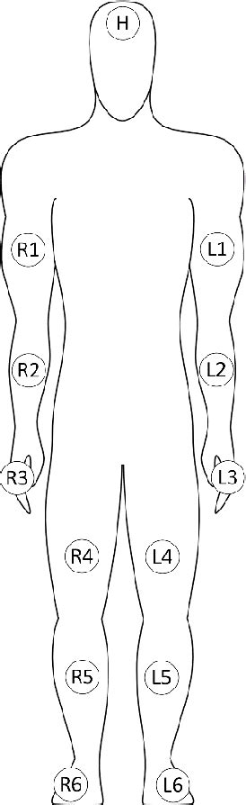 Figure 1 From Development Of Wireless Gait Recognition System Using Imu