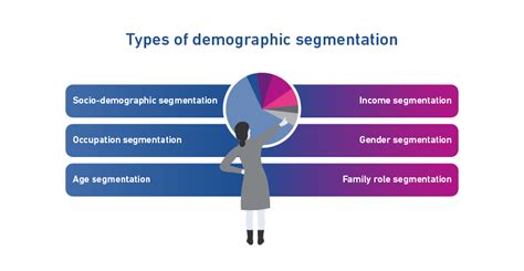 What Is Demographic Segmentation Examples Benefits Guide