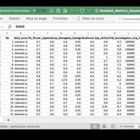Detailedmetricsscenariosxlsx Download Scientific Diagram