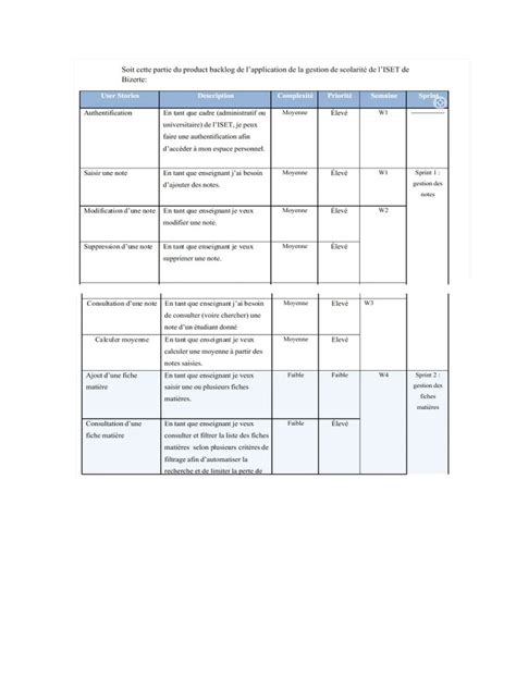 Exemple Product Backlog Pdf