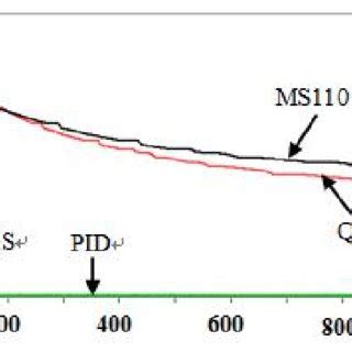 Response Of Sensor Array At Beginning Download Scientific Diagram