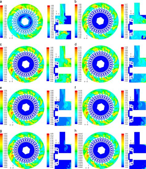 Contours Of The Normalized Tracer Concentration On The Planes Of Z ¼6 Download Scientific