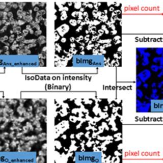 The Procedures Of Image Processing For Analyzing The Preservation Of Download Scientific