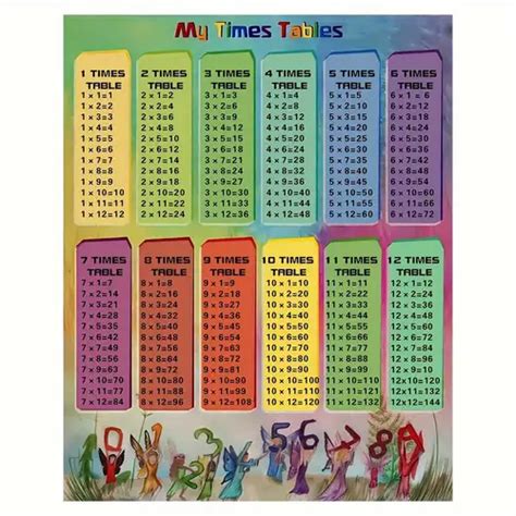 A3 Multiplication Division Chart Poster Teachers Classroom Temu A3 Multiplication Division Chart Poster Teachers Classroom Temu