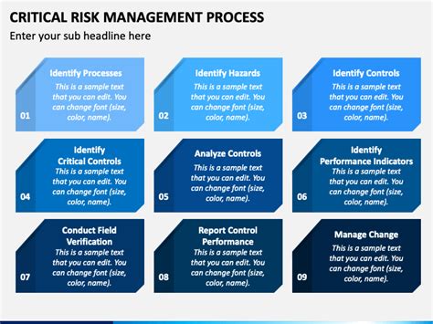 Critical Risk Management Process PowerPoint And Google Slides Template