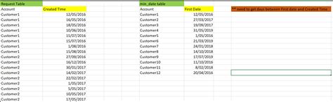 Datediff Cross Table With Many To One Table Relati Microsoft Fabric Community