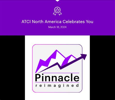 Rishabh Anand On Linkedin Hardwork Team Powerbi Newlearning