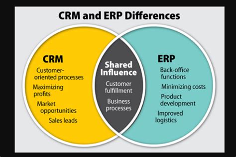 crm vs erp which is right for your business