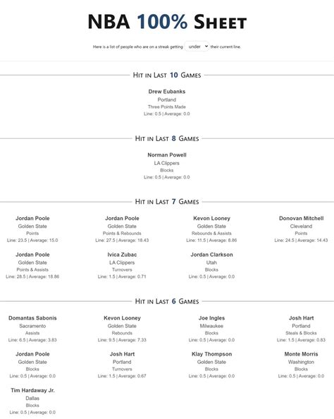 Atomic Analytics On Twitter Rt Pinesportsai Looking To See What Nba Plays Are Consistently