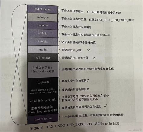 Mysql系列 Mysql 数据库如何实现事务回滚mysql 事务回滚 Csdn博客