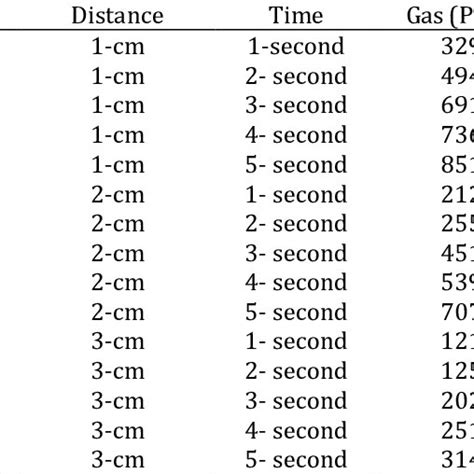 Overall Fsm Model State Testing Download Scientific Diagram