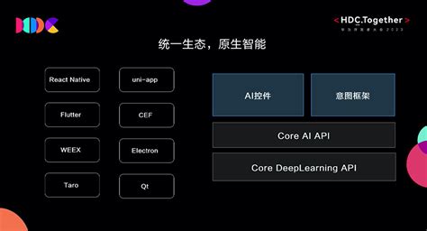 华为前高管称 2024 年将推出鸿蒙 Pc 版系统，你对该系统有哪些期待？ 知乎