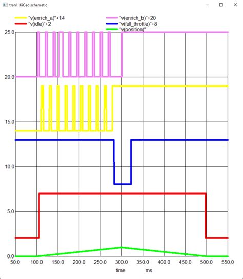 Simulation Of The Throttle Position Switch TPS D Jetronic
