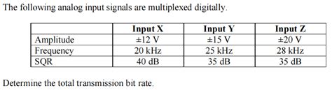 Solved The Following Analog Input Signals Are Multiplexed
