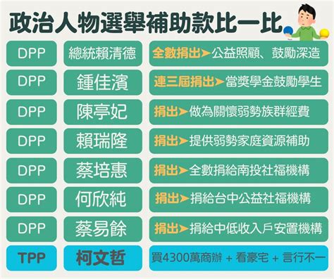 比一比，才發現，思維真的很不一樣。