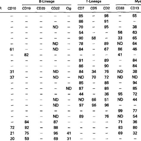 The Microgranularhypogranular Variant Of Acute Promyelocytic Leukemia