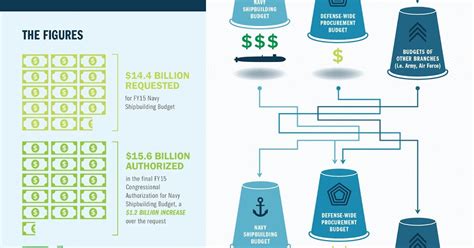 No To New Trident For Love And For Life No Slush Fund For New Trident