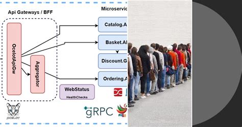List Message Brokers Queue Based Vs Log Based Curated By Ashahbazi Medium