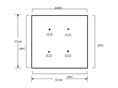 Solved Use The Alternating Direction Implicit Adi Method