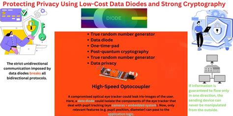Ayush Pandey On Linkedin Cloudinfrastructure Cybersecurityawareness Cryptography…