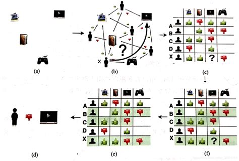 【学习笔记】协同过滤collaborative Filtering及小案例实践协同过滤案例 Csdn博客