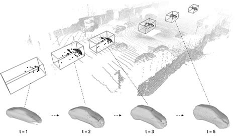 Online Adaptation For Implicit Object Tracking And Shape Reconstruction In The Wild