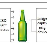 Framework Of The Defect Inspection System Download Scientific Diagram