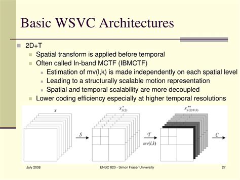 Ppt Scalable Video Coding With Wavelet Based Approaches Powerpoint