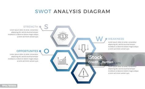 Swot Analysis Diagram Ilustrasi Stok Unduh Gambar Sekarang Analisis