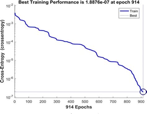 Figure 1 From Application Of Emd Ann And Dnn For Self Aligning Bearing Fault Diagnosis
