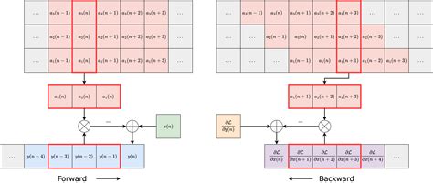 Differentiable All Pole Filters For Time Varying Audio Systems Ai Research Paper Details